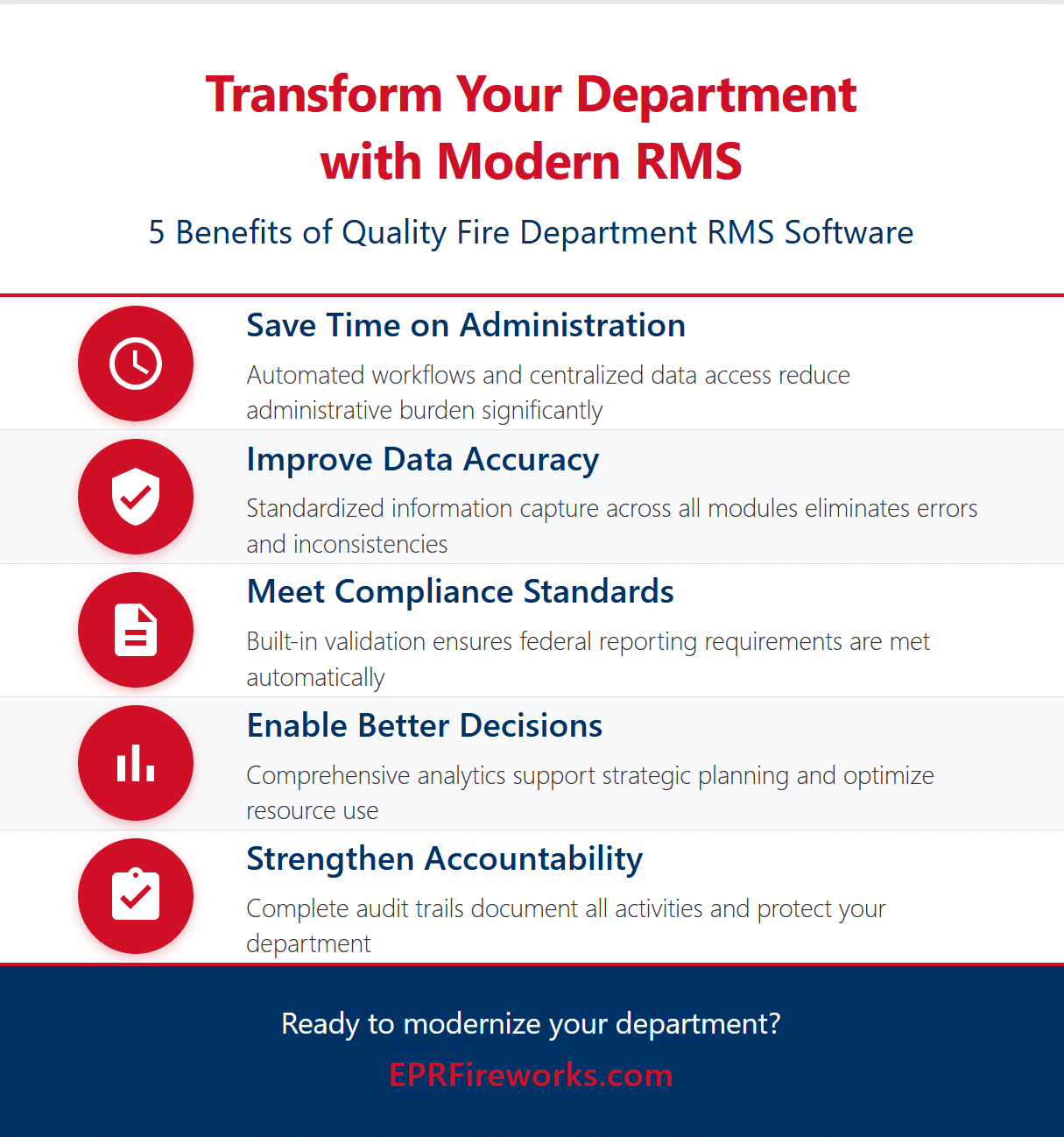 What is a Fire Department Records Management System (RMS)?